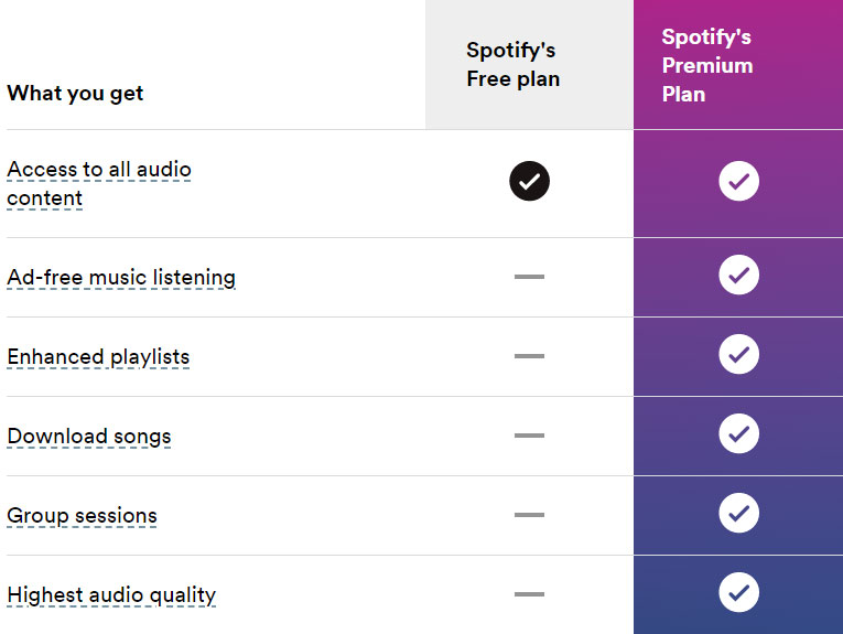 Why is Spotify Not Playing Songs? Here's The Fix Why is Spotify Not Playing Songs? Here's The Fix